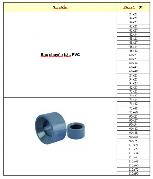 BẠC CHUYỂN BẬC PVC - FLUX